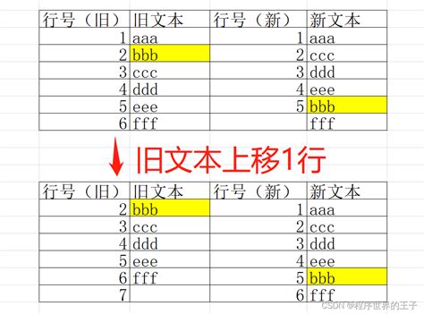 用java语言实现文本内容对比的算法和程序文本比对算法 Csdn博客
