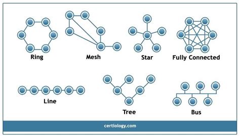 Understanding Network Topology A Visual Guide With Diagrams