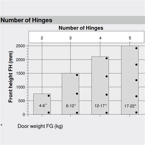Blum Clip Top Overlay 155 Degree Blumotion Cabinet Hinge 71b7550 Black