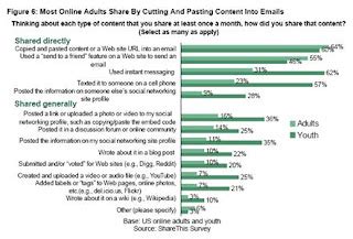 DIY Marketing Online Content Sharing The New WOM