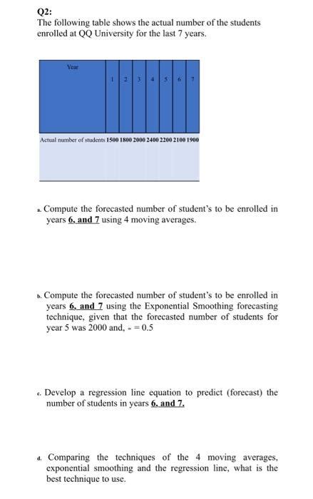 solved q2 the following table shows the actual number of