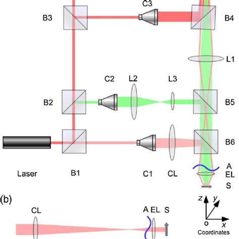 Schematic Diagram Of The Optical System Of Digital Adaptive Optics Download Scientific Diagram