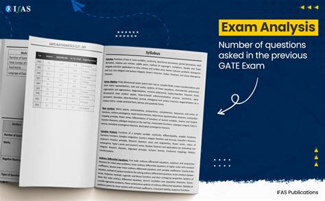 buy gate mathematics practice questions book for 2026 topicwise