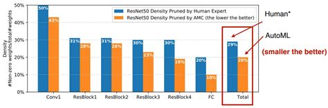[efficientml ai] lecture 4 pruning and sparsity 2