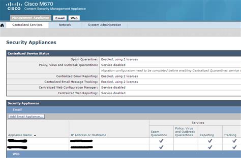 Virtualizing Cisco ESA For Better Performance And Lower Support Costs