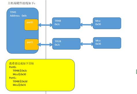 DS UB AS Q Alias Name Interface Forum Interface TI E E Support Forums