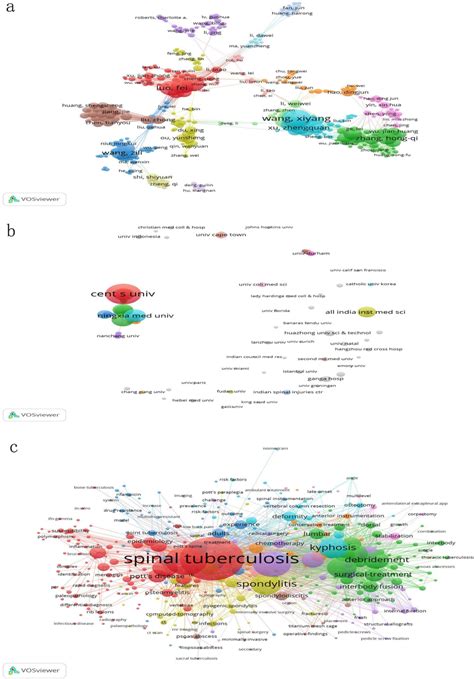 The Network Map A The Network Map Of Authors B The Network Map Of Download Scientific Diagram