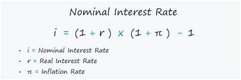 Real Interest Rate Formula