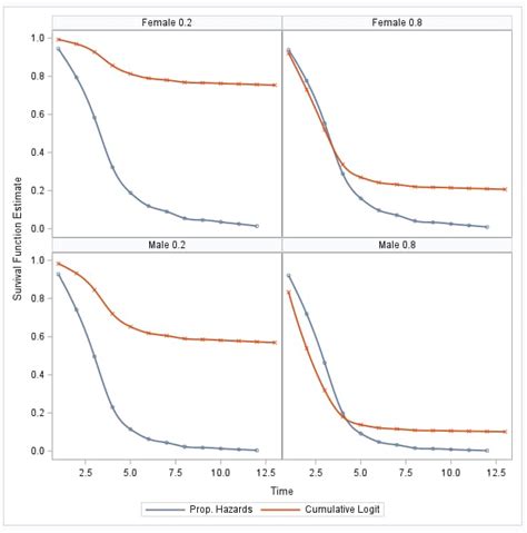 70009 Models For Binary Events Measured In Discrete Intervals