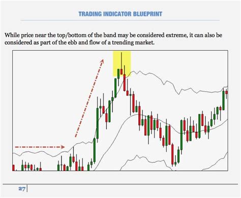 Line Break Charts Explained Plus A Simple Trading Strategy Candlestick Chart Patterns Put