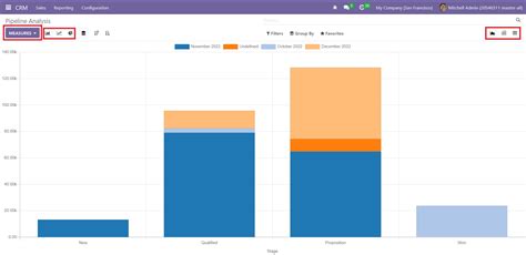 Reporting In Crm Odoo V16 Community Edition Book