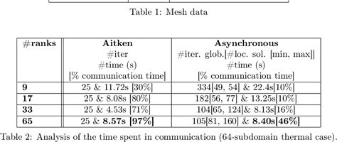 table 1 from enhancing the global local coupling method an