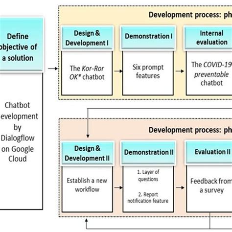 Six Menu Icons Of The Initial Kor Ror Ok Chatbot Left And Seven Download Scientific Diagram