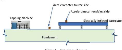 Figure 1 From Structure Borne Sound Isolation Of Acoustic Test Chambers