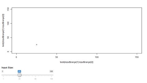 R Setting A Minimum Range In A Shiny App Slider Stack Overflow