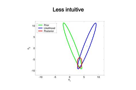 Ppt Bayesian Models For Fmri Data Powerpoint Presentation Free Download Id 2159364
