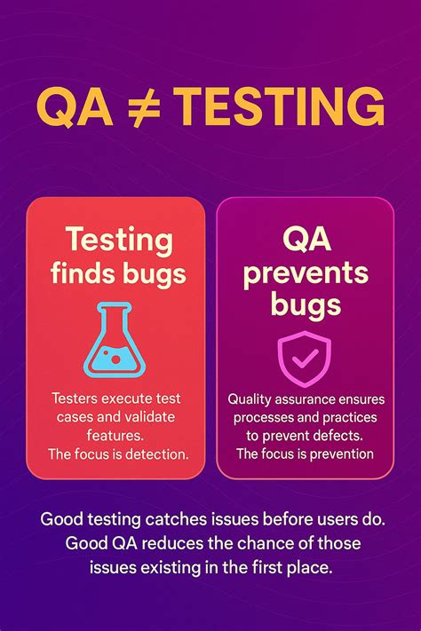Qualityassurance Softwaretesting Bugprevention Qaengineering