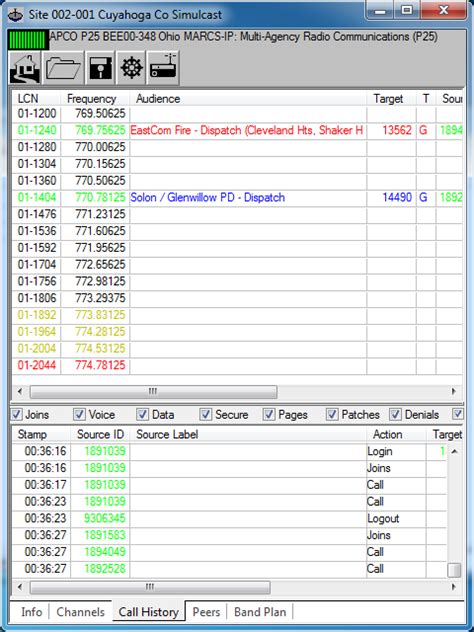 p25 trunked tracking and decoding with rtl sdr unitrunker and dsdplus