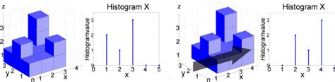 Tof Odometry Principle Left Original Scene With Histogram Right Download Scientific