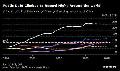 Abdullah Siddique On Linkedin Globalmarkets Fiscalpolicy Investing