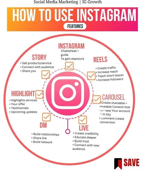 Arslan Maqbool On Linkedin Instagramgrowth Instagramreels Instagramfeatures…