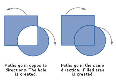 Illustrator Compound Paths Adobe Illustrator