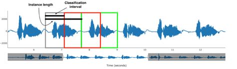 ­qeexo Automl Best Practice Guide Sensei By Tdk