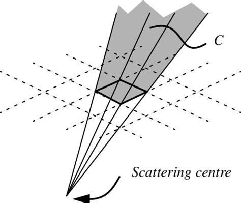 4 The Truncated Cone Of Emerging Light For Diffuse Detection Download Scientific Diagram