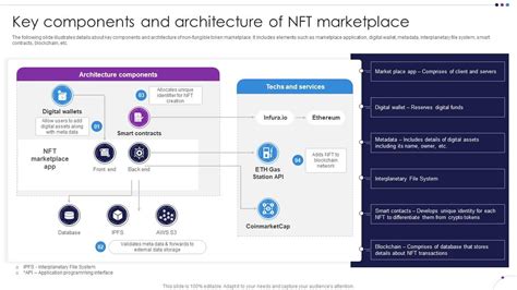 Key Components And Architecture Of Nft Marketplace Unlocking New Opportunities With Nfts Bct Ss