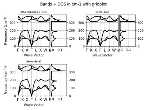 Multiple Phonon Bands — Abipy 098 Documentation