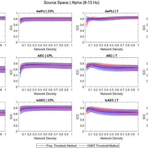 Overview Of The Magnetoencephalography Meg Analysis Pipeline See Download Scientific Diagram