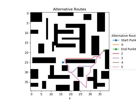 Python Plot Legend Shows Unknown Item Same Legend Item Shown Twice With Line Different Style