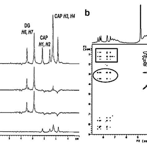 A 1 H Bpp Ste Bipolar Gradient Pulse Pair Stimulated Echo Spectra