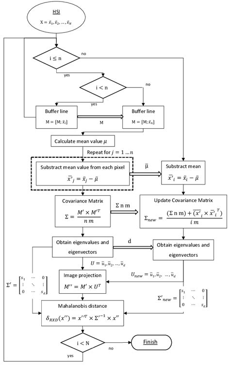 General Overview Of The Lbl Ad Algorithm Download Scientific Diagram