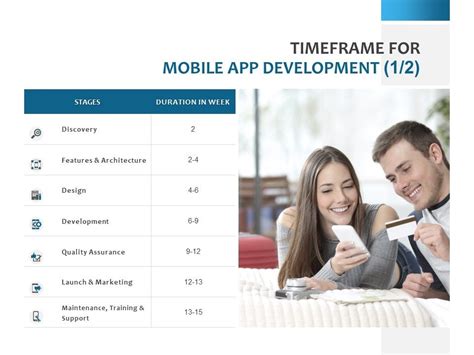 Timeframe For Mobile App Development Ppt Powerpoint Presentation