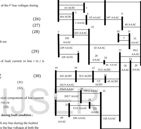 Iraqi Super Grid Configuration [15] Download Scientific Diagram