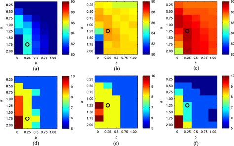 Maximum Classi Fi Cation Accuracy In The Grid Search Of The Weight