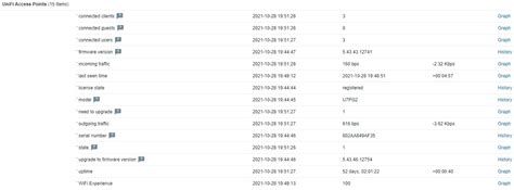 Unifi Controller In Zabbix Zabbix Forums Unifi Controller In Zabbix Zabbix Forums