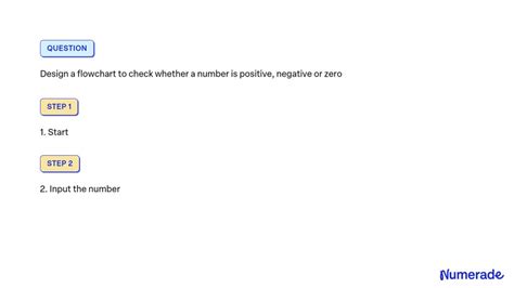 SOLVED Design A Flowchart To Check Whether A Number Is Positive Negative Or Zero