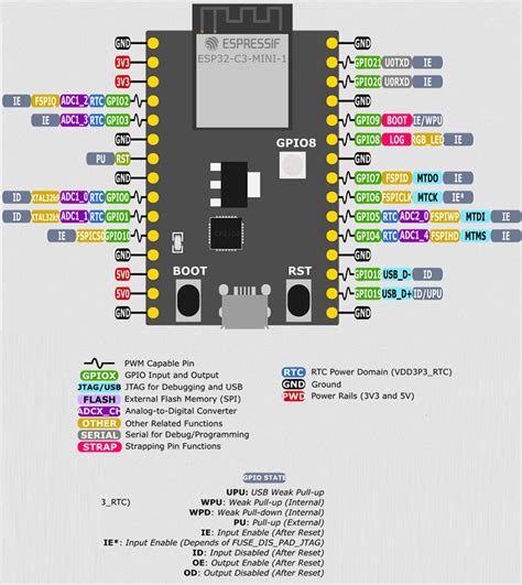 Модуль Wi Fi Esp32 C3 Mini 1 Купити в Україні Харків
