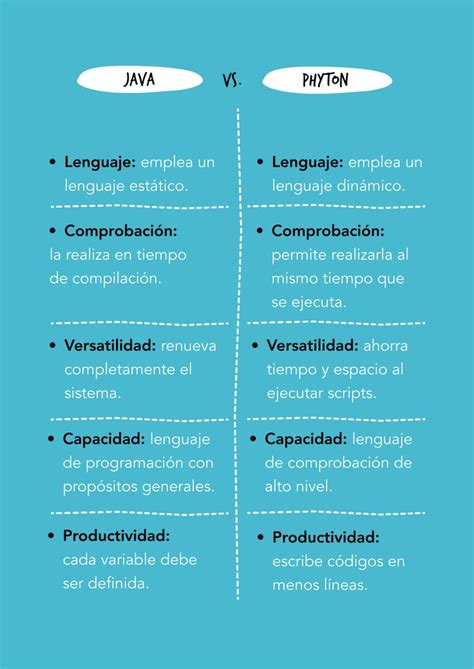 Diferencia Entre Python Y Java Java Python