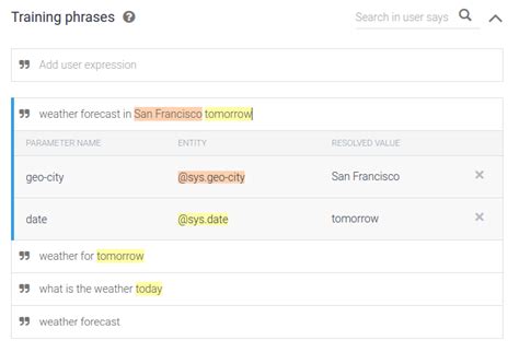 Learn Dialogflow Joe Lin