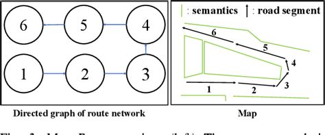 Figure 1 From Large Scale Radar Localization Using Online Public Maps Semantic Scholar