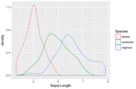 How To Make A Density Plot In R Sharp Sight