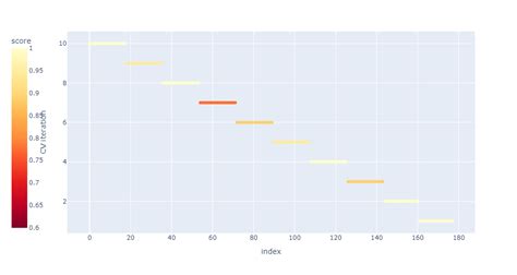 Visualizing 3 Sklearn Cross Validation K Fold Shuffle And Split And Time Series Split Towards