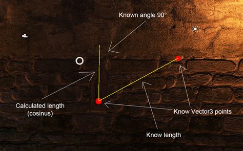 Trigo Calculation Problem Unity Engine Unity Discussions