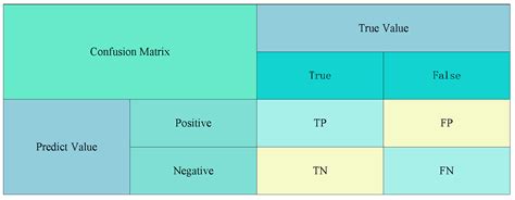 Agriculture Free Full Text Method For Classifying Apple Leaf