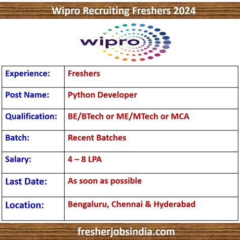 wipro fresher jobs 2024 python developer apply now