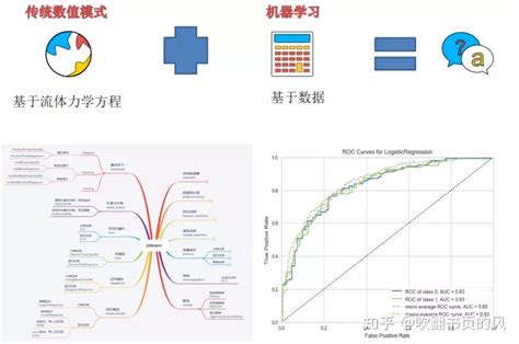 【案例教程】python气象海洋数据可视化到常见数据分析方法（折线图、柱状图、errorbar图、流场矢量、散点图、风玫瑰图、流场矢量、填色及