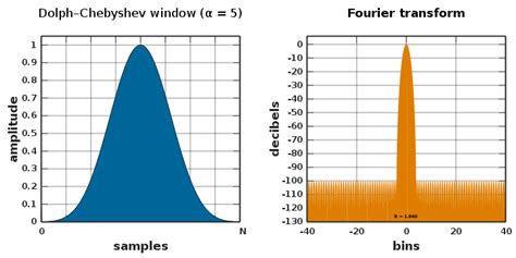 window function wikipedia